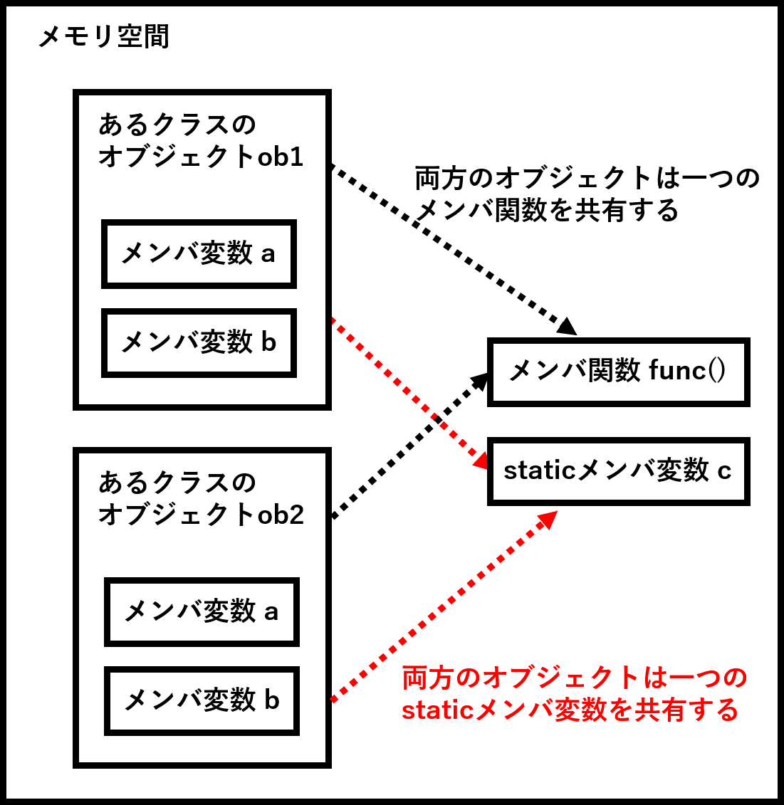 インスタンス変数 メンバ変数 は名前の末尾に「 」を付けますか？ インスタンス変数 クラス 代入 Qpjeo