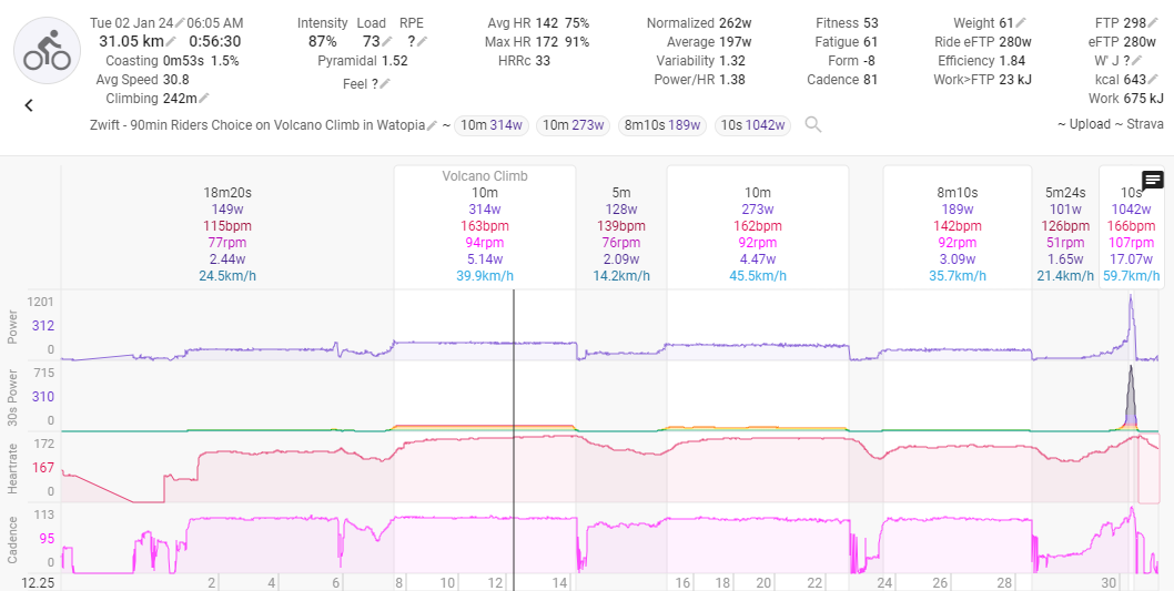 トレーニングも休息も全力で - ue---ei’s diary