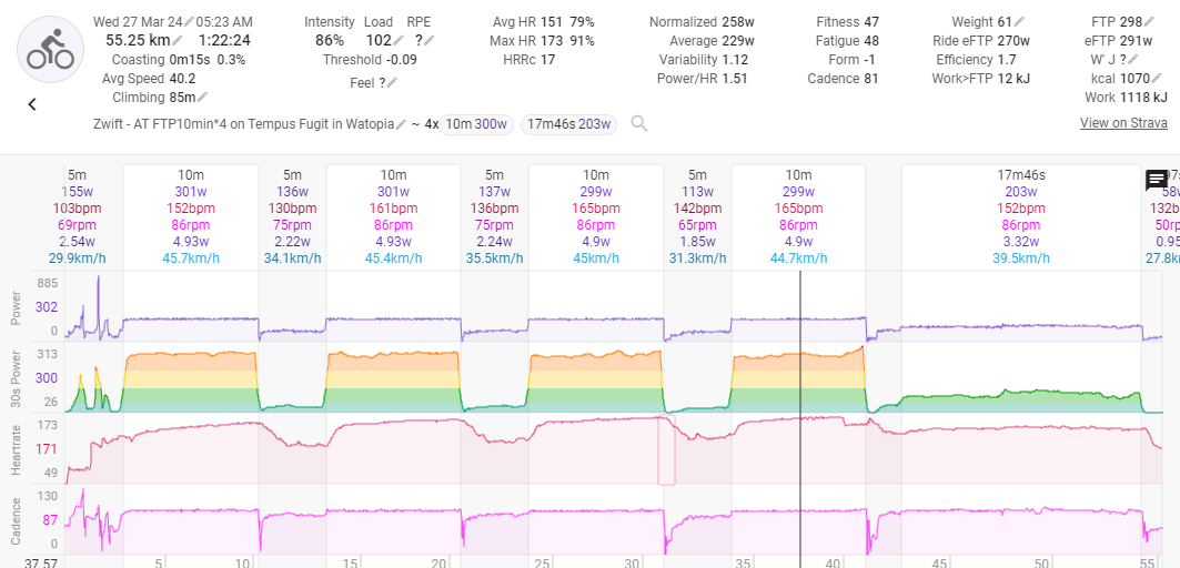 最初からキツイ想定で行こう - ue---ei’s diary