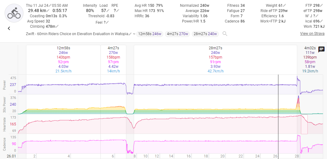 時間と強度のバランス - ue---ei’s diary