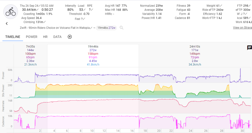 結果が出るまでは辛抱強く - ue---ei’s diary
