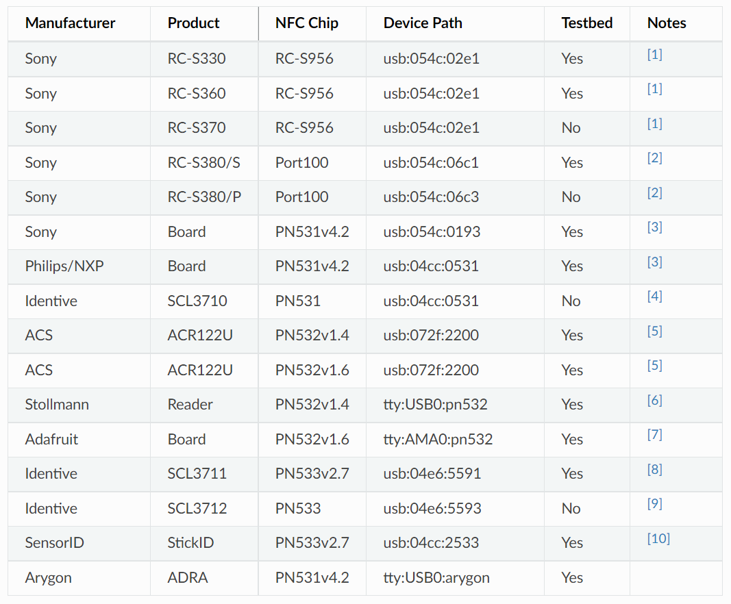 RaspberryPi＆nfcpyで動作しなかったPaSoRi RC-S330をUbuntu（x86）で動作するか確認する - uepon日々の備忘録
