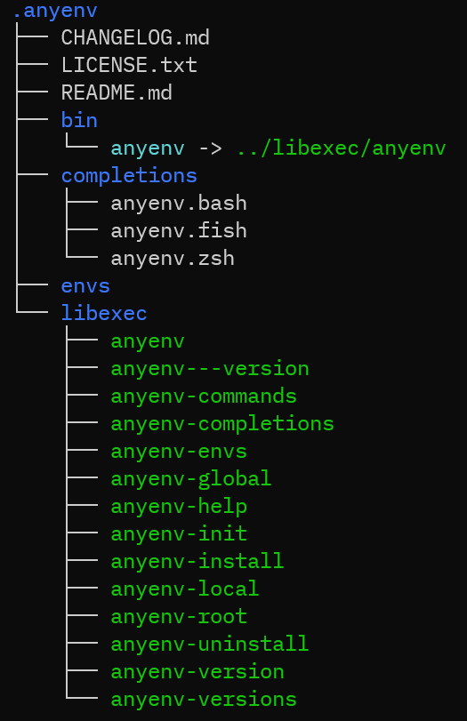プログラマーのストレス激減！anyenvによる複数言語バージョン管理術 - uepon日々の備忘録