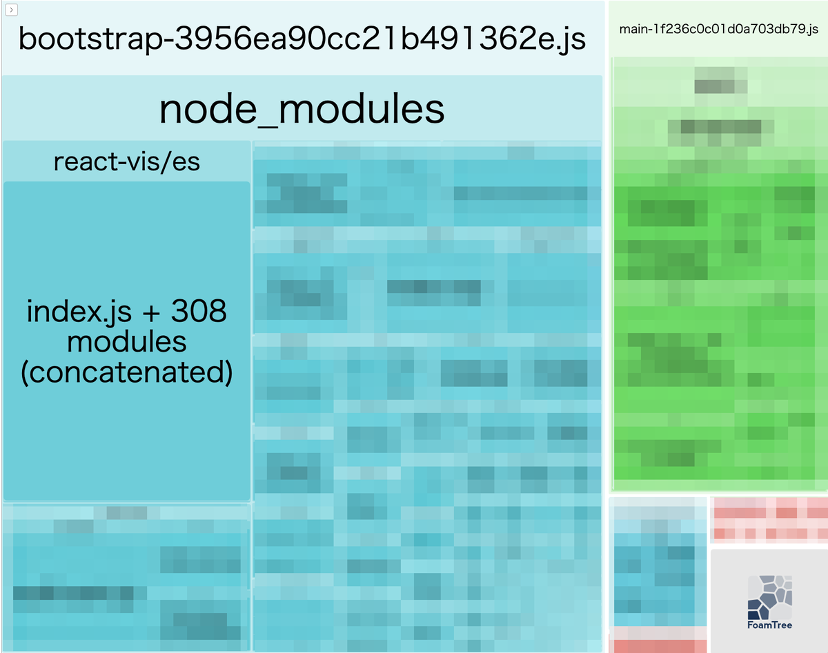 【Web Performance】webpack-bundle-analyzerで可視化する - UGA Boxxx