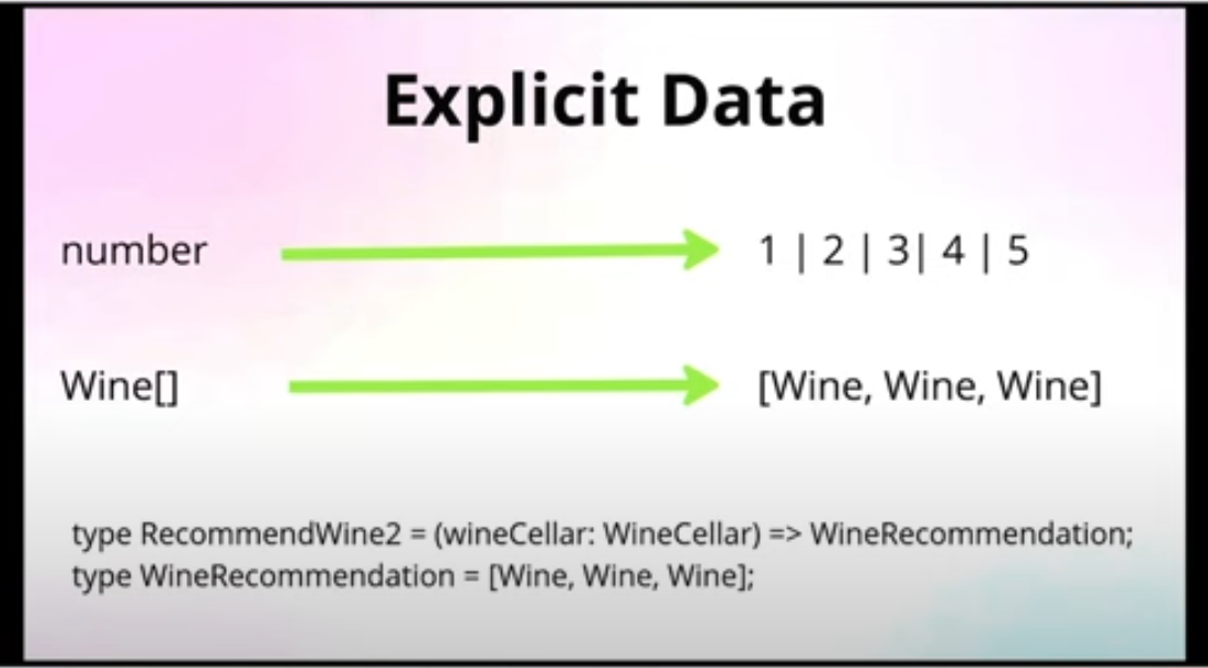 【DMMF】Functional Domain Modeling の実践動画 - UGA Boxxx