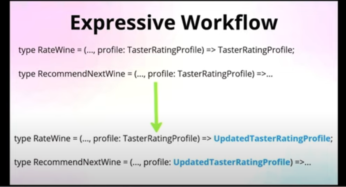 【DMMF】Functional Domain Modeling の実践動画 - UGA Boxxx