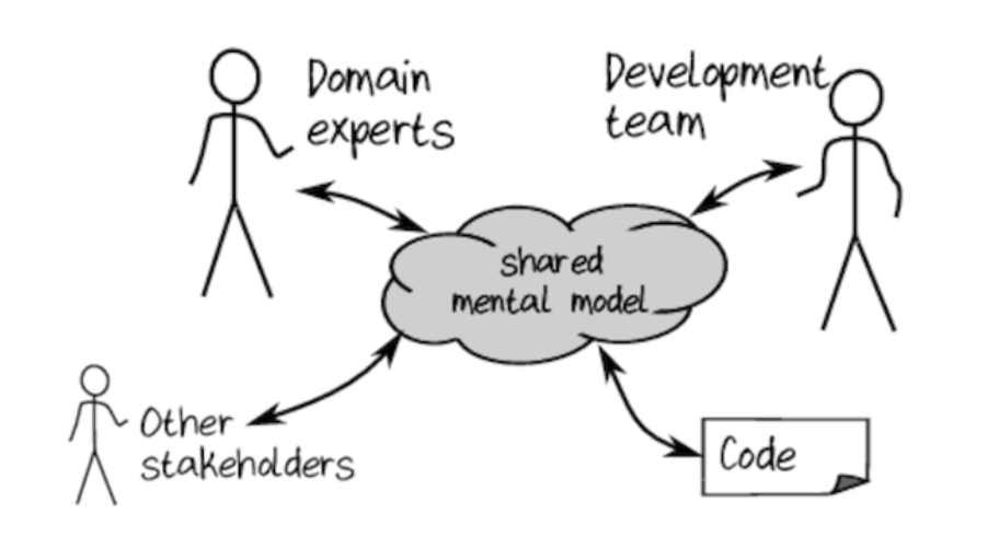 【技術本】Domain Modeling Made Functional（DMMF）から学ぶDDDのエッセンス - UGA Boxxx