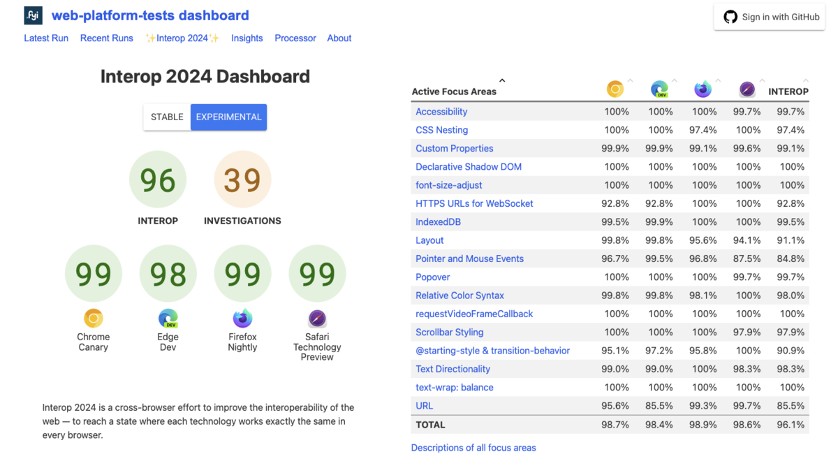 【Web】全ブラウザのサポート状況をキャッチする - UGA Boxxx