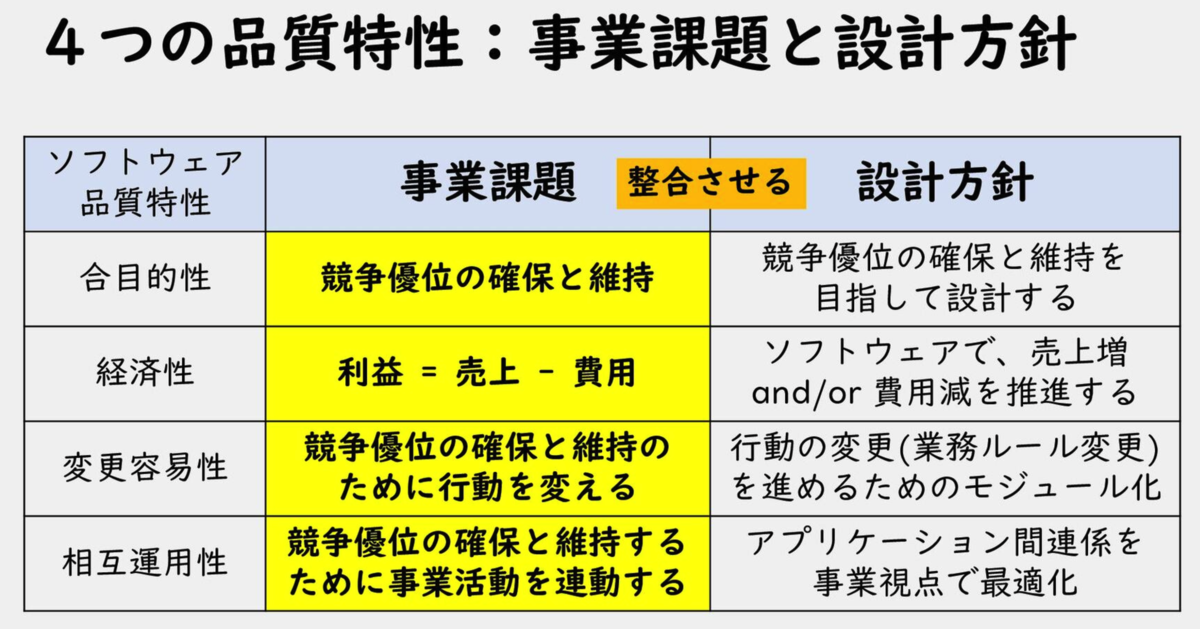 【イベント参加ログ】~モノタロウ式~ドメインモデリングとリアーキテクチャ Vol.2に参加した - UGA Boxxx