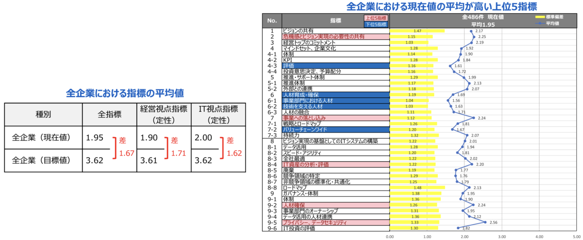 ugoの考えるDXについて - ugo Tech Blog
