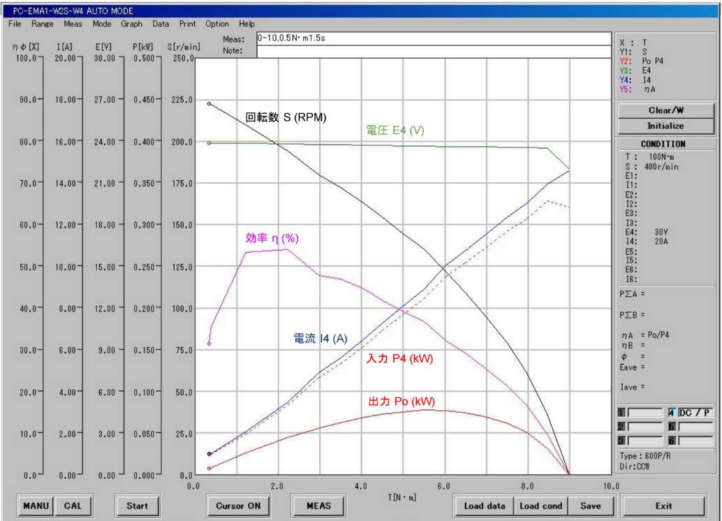 モーターの進化と応用設計 その1 〜進化編〜 - ugo Tech Blog