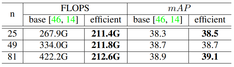 Dense RepPoints: Representing Visual Objects with Dense Point Sets - Sleep like a pillow
