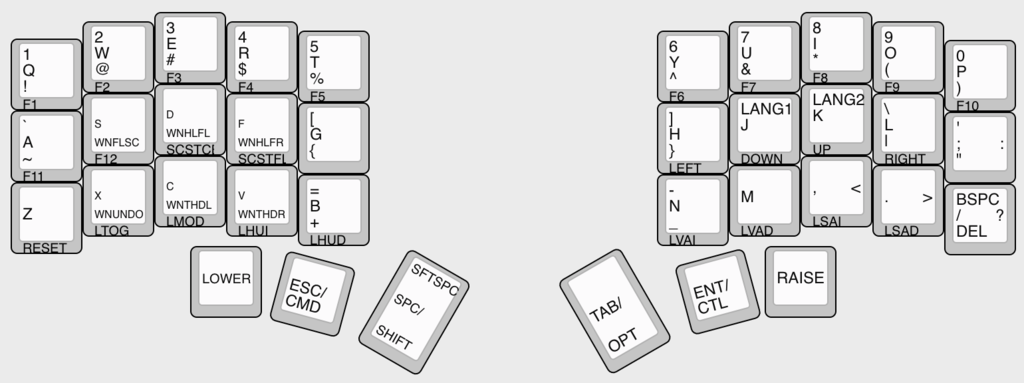 MiniDoxの修行記録（キーマップ+キースイッチ+キーキャップ編） - uitspitss blog