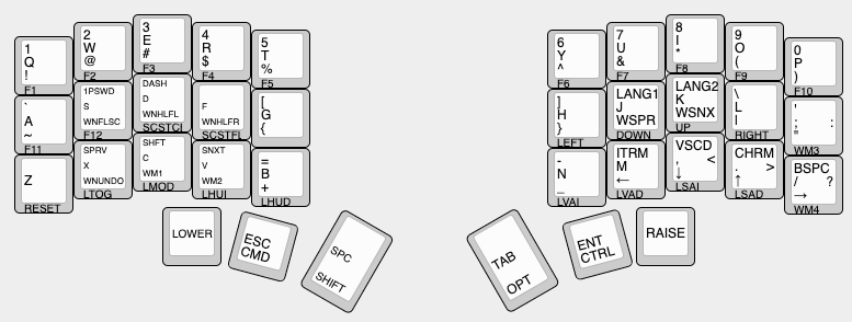 36キーのキーボードをコーディングで常用するための Tips - uitspitss blog