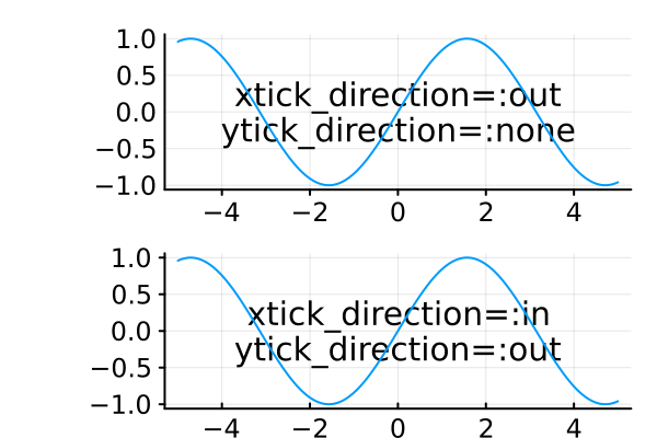 tick_direction(Plots.jl(GR)) - ujimushi(@旧sradjp(15364))の日記
