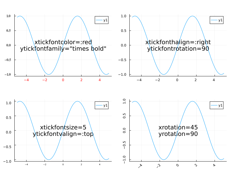 tickfont(color|family|rotation|size|[vh]align)(Plots.jl(GR)) - ujimushi(@旧sradjp(15364))の日記