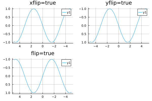 flip(Plots.jl(GR)) - ujimushi(@旧sradjp(15364))の日記
