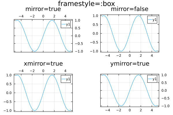 mirror(Plots.jl(GR)) - ujimushi(@旧sradjp(15364))の日記