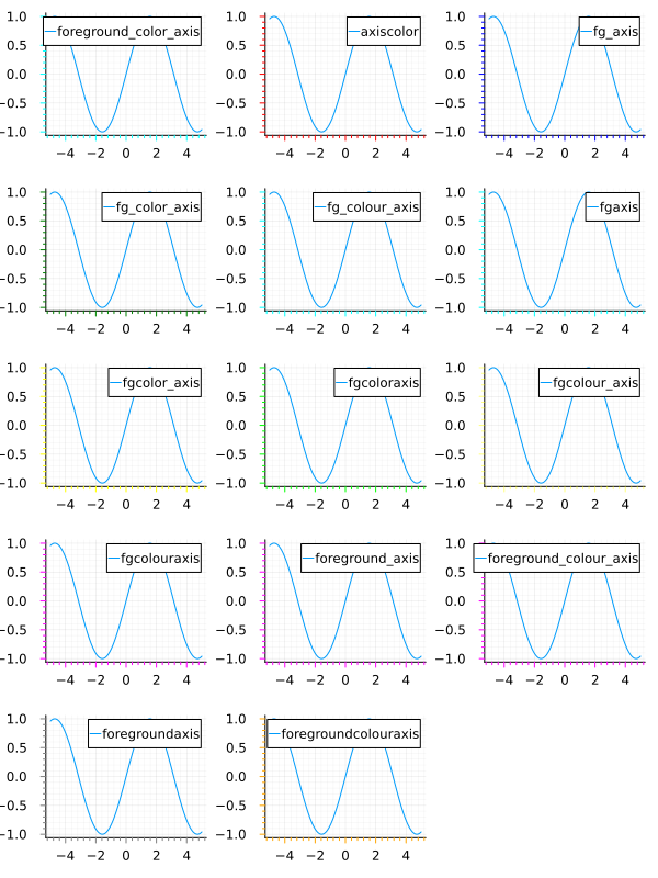 foreground_color_axis(Plots.jl(GR))兼[勝手に回答] - ujimushi(@旧sradjp(15364))の日記
