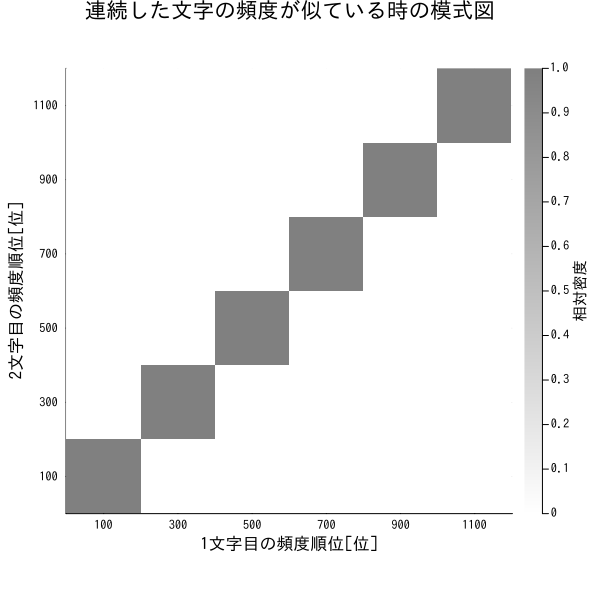 論文等から紐解くT-Code (1) 設計編 - ujimushi(@旧sradjp(15364))の日記