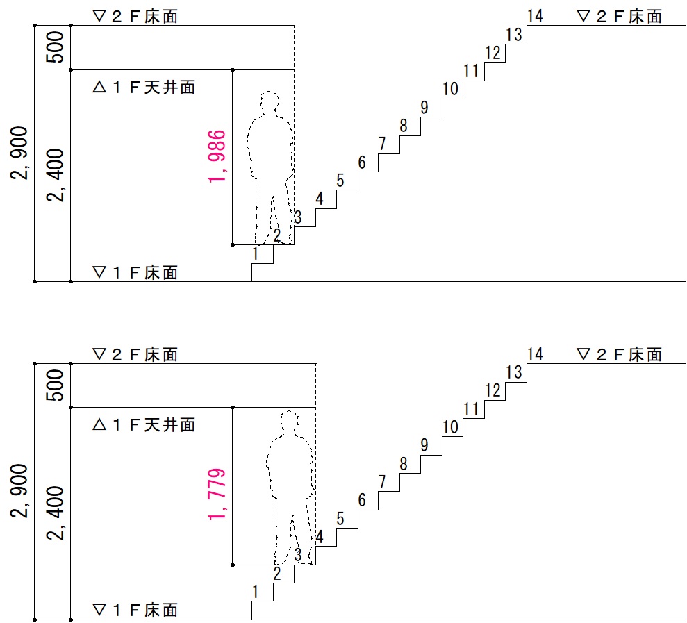 階段「上」はどこまで使えるか - uma-chuのブログ