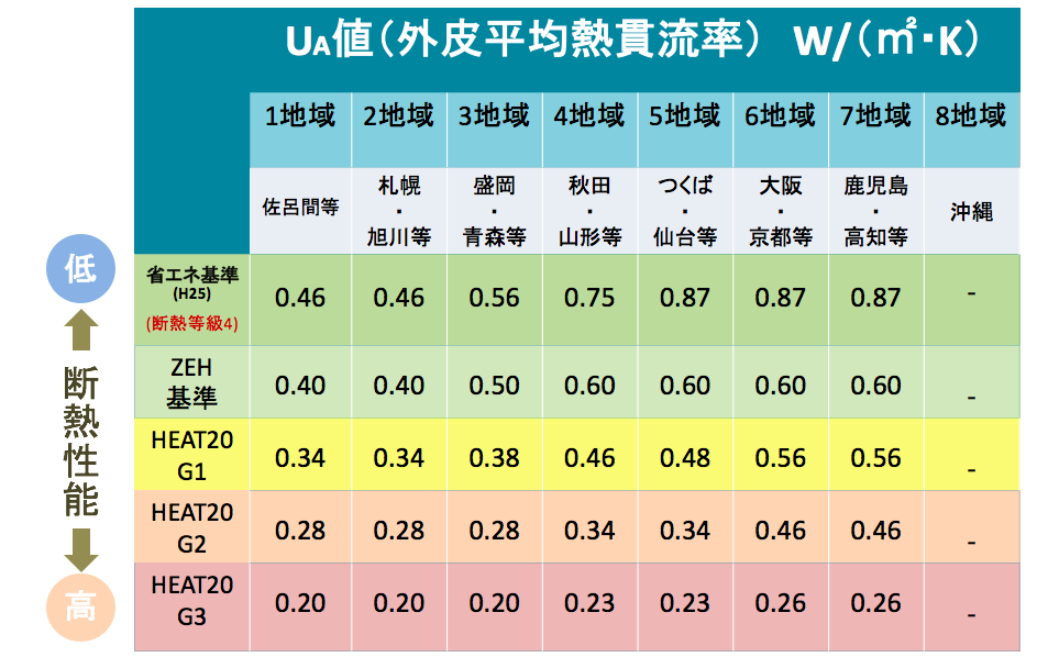 5地域におけるHEAT20G2の壁 - uma-chuのブログ