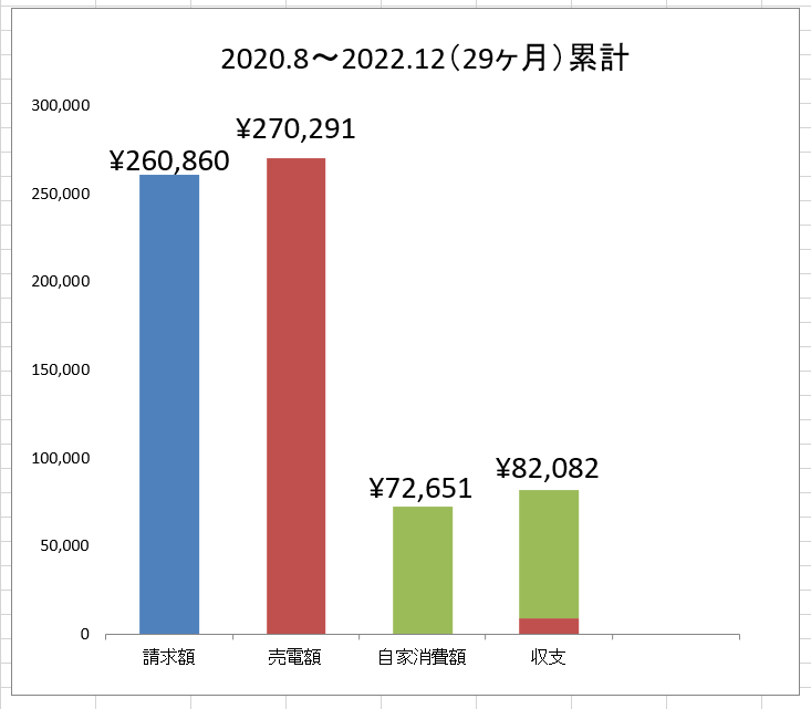 電気代12月分 - uma-chuのブログ