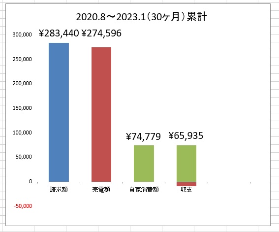 電気代【2023.1】 - uma-chuのブログ