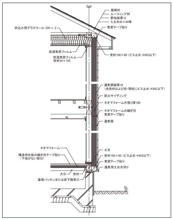 UA値0.20以下にするには - uma-chuのブログ