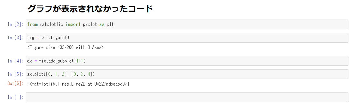 Jupyter Notebookでmatplotlibのグラフが表示されない 海風研究所