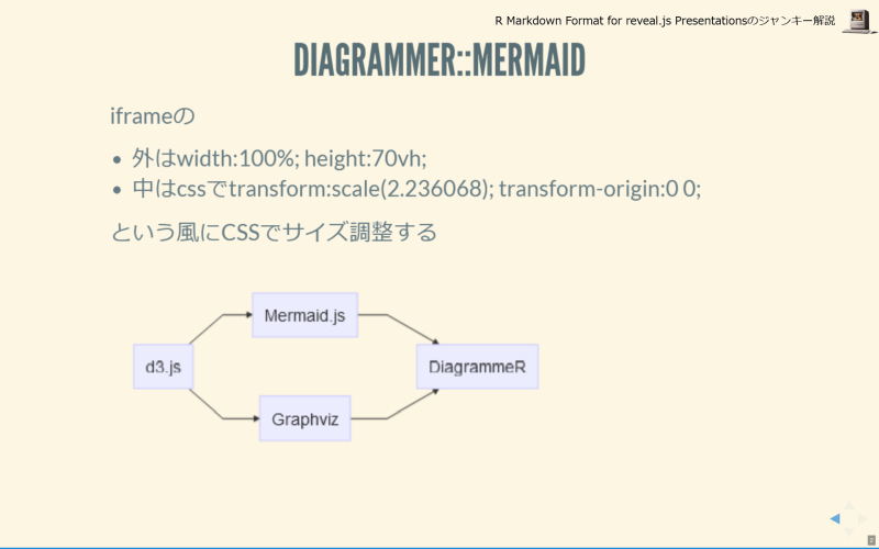 DiagrammeR/Mermaid.jsで描いた図をreveal.jsに何とか埋め込む方法 - 餡子付゛録゛