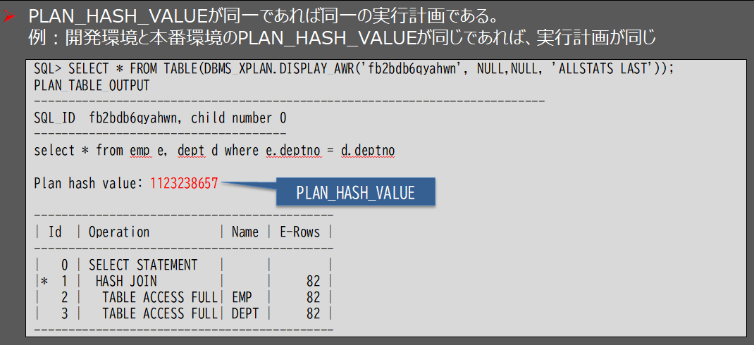 実行計画生成の前提知識(SQL_ID/PLAN_HASH_VALUE/CURSOR) - GAGA LIFE.