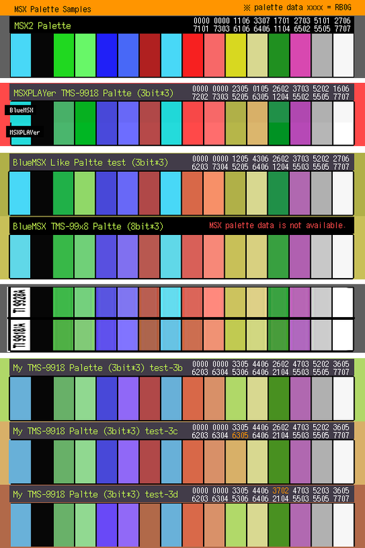 MSX2/2+やOpenMSXでMSX1風パレットを使おう（2020/04/07 05:45更新） - うにスキーのメモ