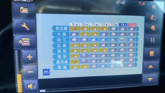 Regeo PZ-524 控えに回る - Allez!! 賢者には毎日が新しい人生である