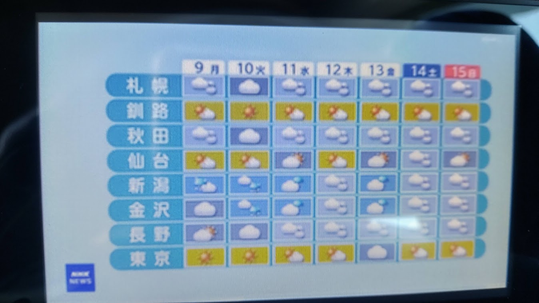 Regeo PZ-524 控えに回る - Allez!! 賢者には毎日が新しい人生である