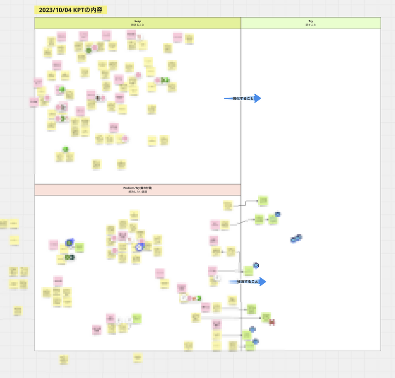 Slack × Zapier × MiroでKPTでの振り返りをラクにする #LayerXテックアドカレ - LayerX エンジニアブログ