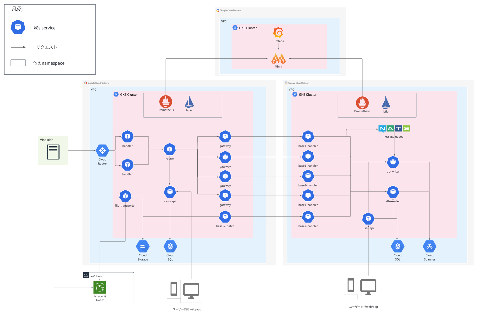 UPSIDERの決済基盤を支える技術の最前線—Processor Teamが挑む課題と未来 - UPSIDER Techblog