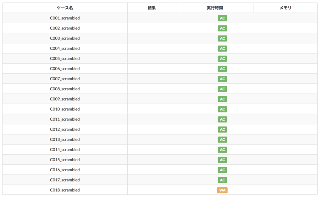 Atcoder「みんなのプロコン2019」をpythonで解く U の備忘録