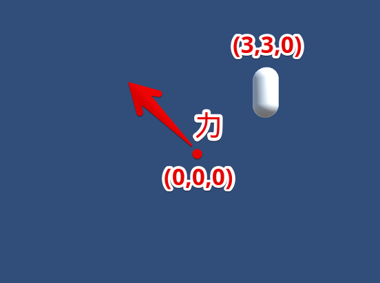 【Unity】Rigidbody.AddForceAtPositionで吹き飛ばす - 徳島ゲーム開発ごっこ 技術ブログ