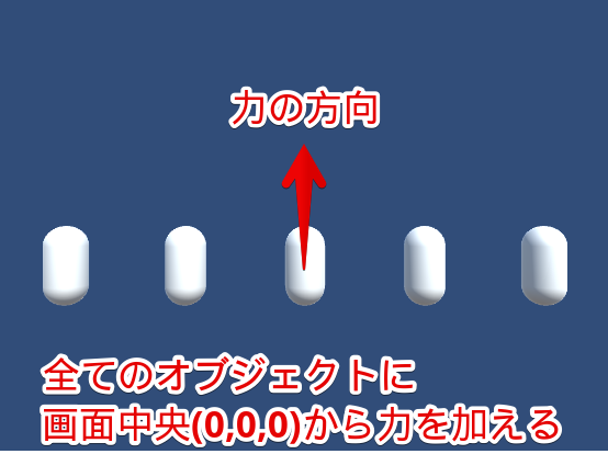 【Unity】Rigidbody.AddForceAtPositionで吹き飛ばす - 徳島ゲーム開発ごっこ 技術ブログ