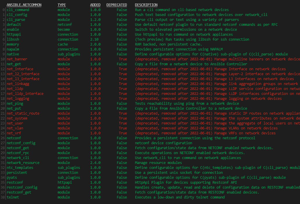 ansible-navigator入門 - うさラボ