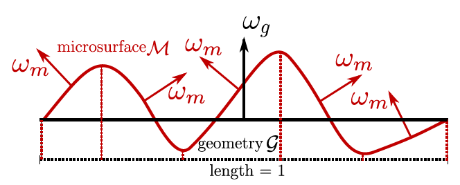 Microfacet入門（1） - ushiostarfish’s diary