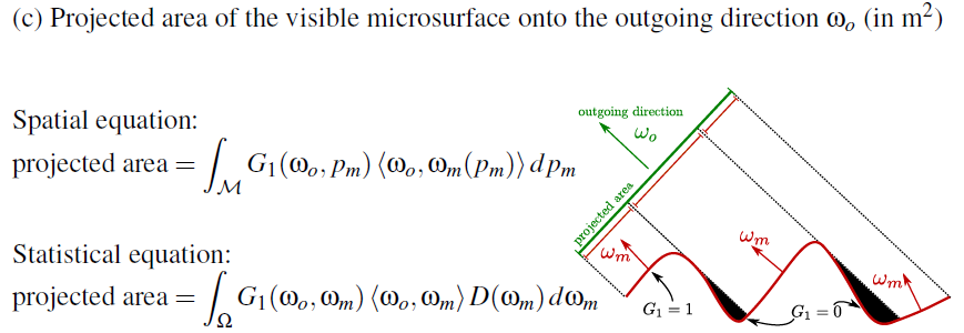 Microfacet入門（1） - ushiostarfish’s diary