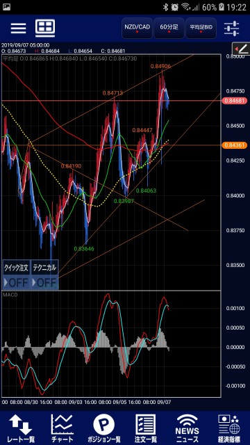 9/7 自己分析 - 牛usiFX日記