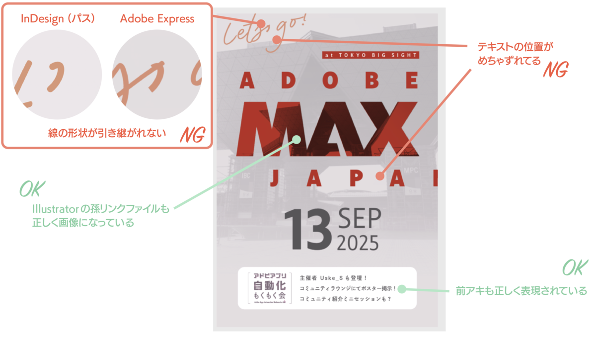 InDesign→Adobe Expressでお手軽SNS共有 - DTPab