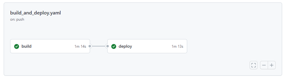 Azure Container AppsでCI/CD(GitHub Actions編) - APC 技術ブログ