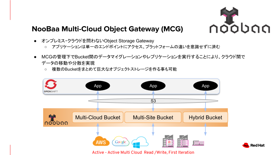 ストレージオーケストレーターRook 0080 OCSの中のNooBaa(前半) - 赤帽エンジニアブログ