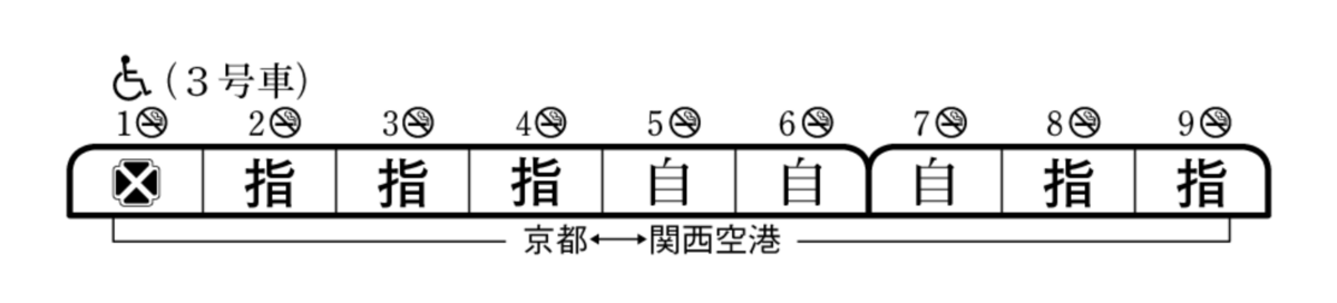 はるか彼方へのアクセス特急！JR西日本「はるか」281系・271系徹底解説（普通車・グリーン車など） - uwemaの日記