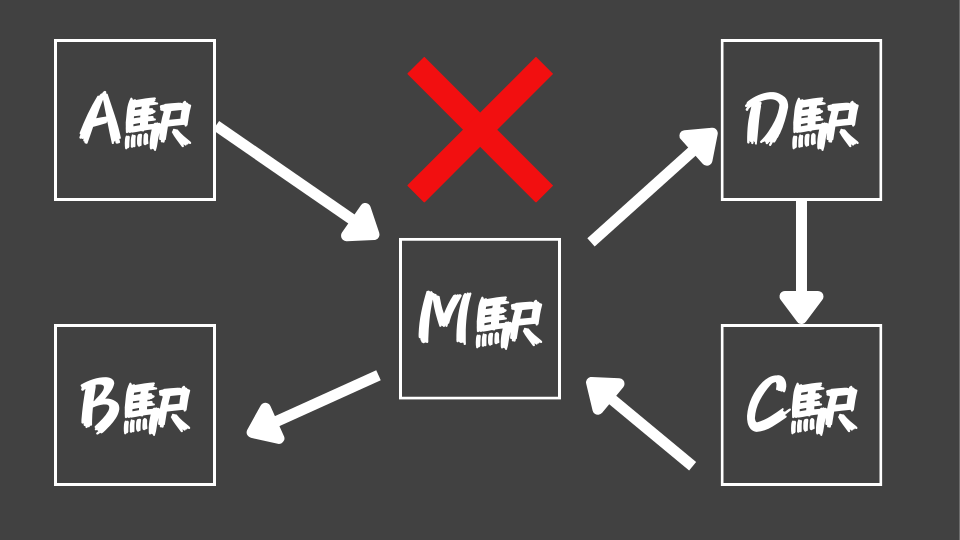 ＜2024年最新＞複雑経路・大回り経路とは？実はコスパが良い「JRの遠回り」を解説します！ - uwemaの日記