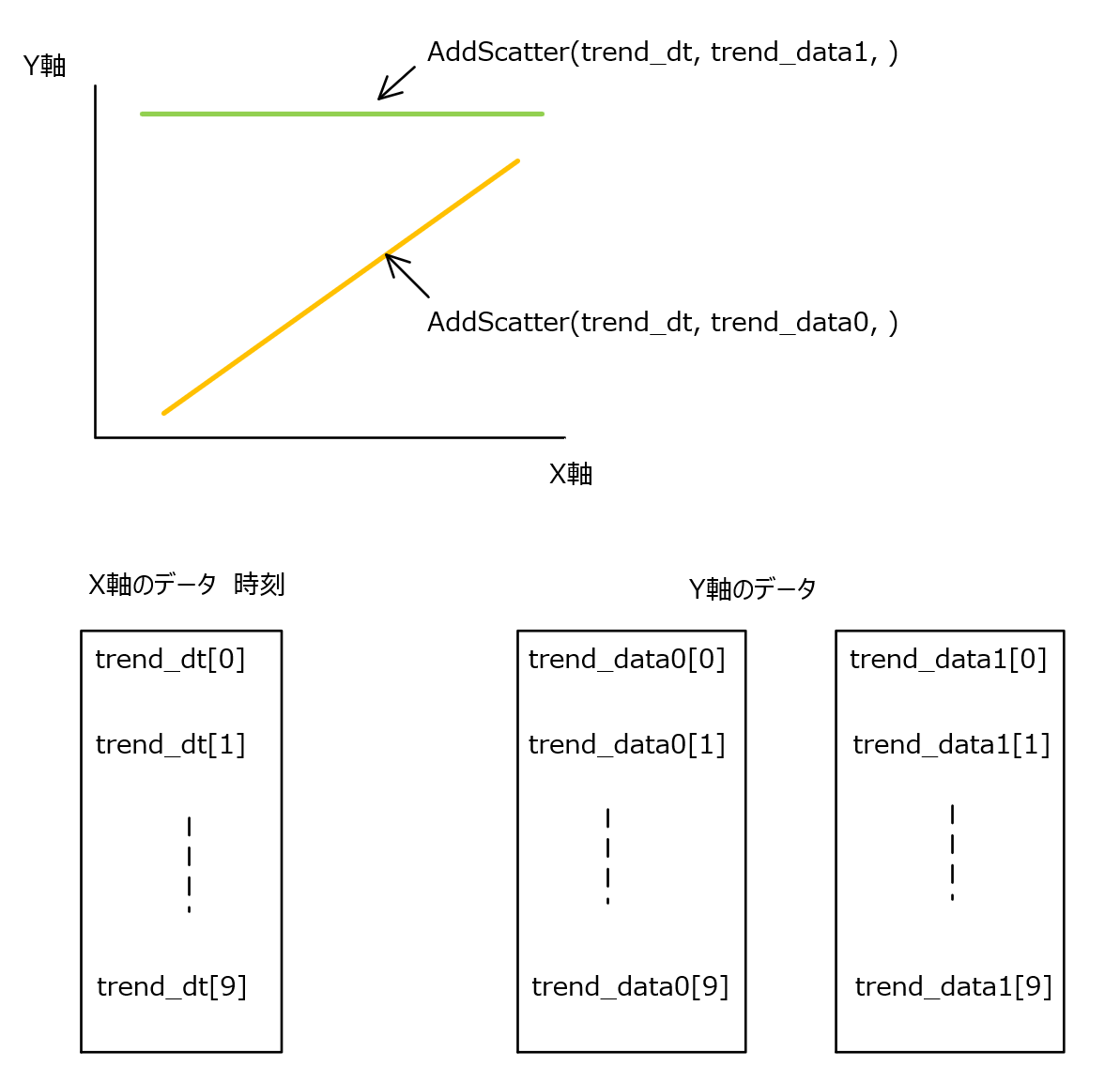ScottPlot 4.1とWPF(.NET Framewok)による受信データのリアルタイムグラフ表示 - 60歳からの電子工作ノート